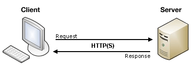TIL - HTTP, MVC 패턴