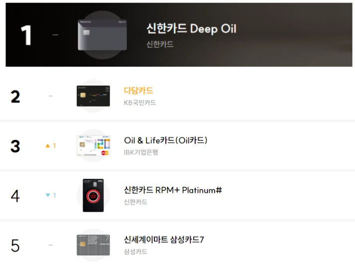 주유시 할인혜택이 가장 좋은 신용카드(신한카드 Deep Oil, IBK 기업은행 Oil&Life(Oil)) - 직장인의 실무 이야기