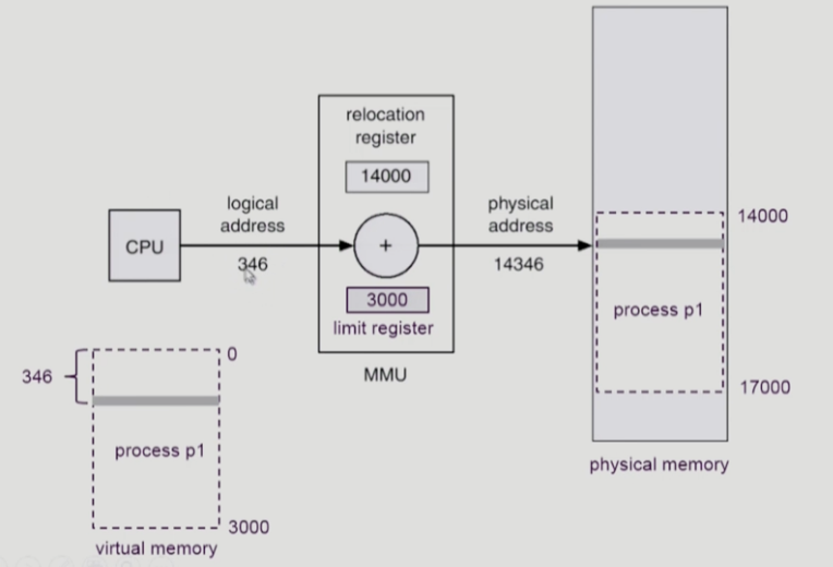 8-1. Memory Management 1