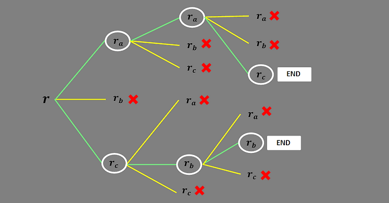 RNNLogic : Learning Logic Rules For Reasoning On Knowledge Graphs 논문 리뷰