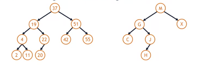 Ordered Data Structures # WEEK 2 : Binary Search Trees (BST) - Find, Insert, Remove