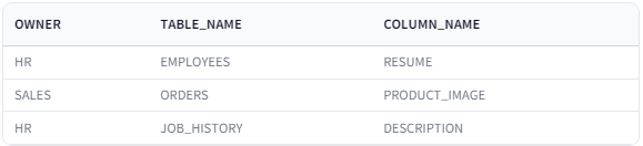 [ORACLE] LOB 컬럼 테이블스페이스 변경