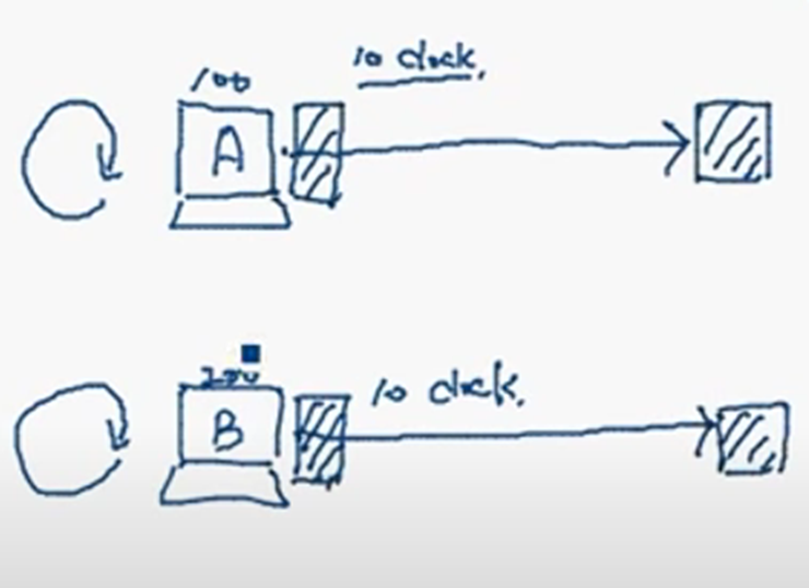 [Window System Programming] Chapter 19. 비동기 I/O와 APC
