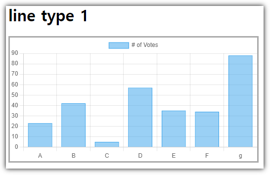 Chart.js를 사용한 차트 만들기!!