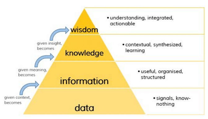 ADsP - 데이터의 이해 (1) :: Dev_Master