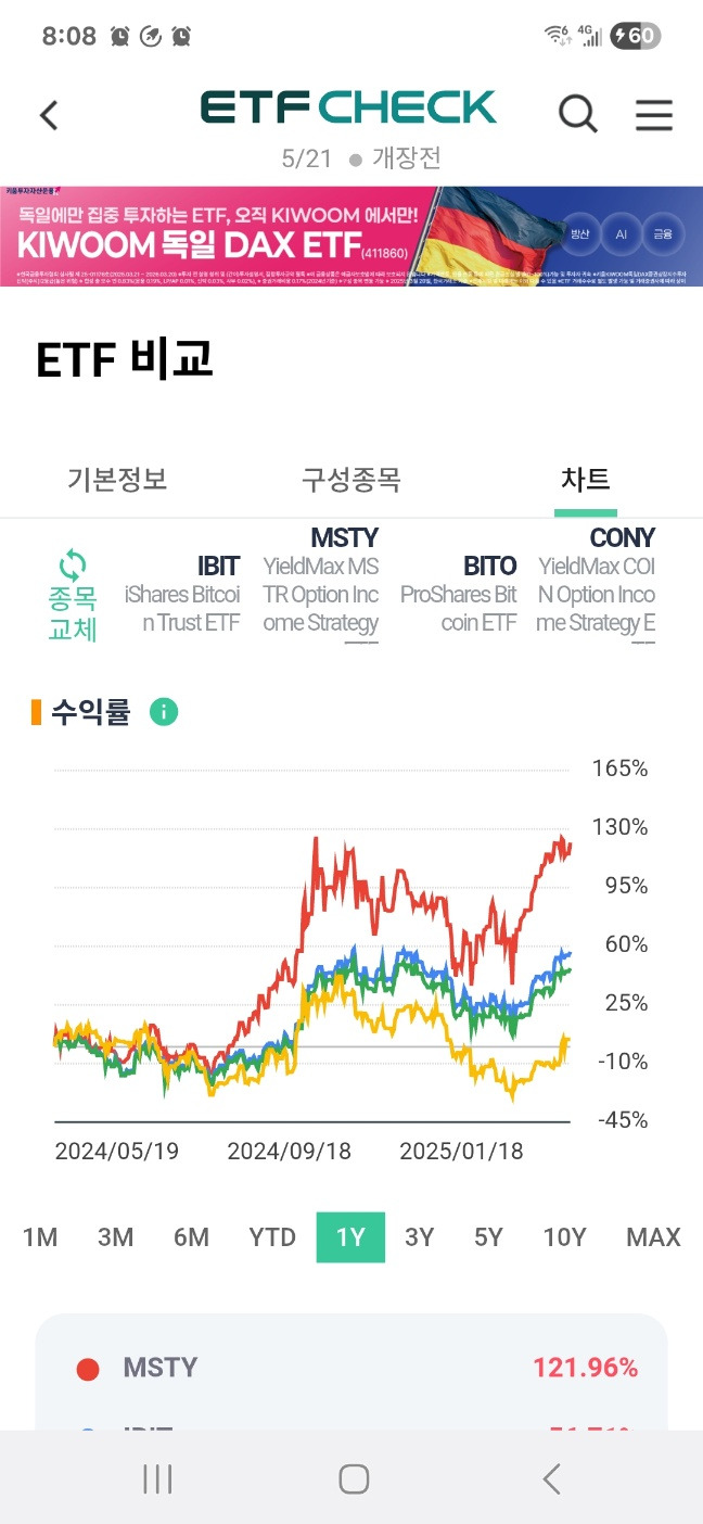 📈 YieldMax MSTY vs BITO, IBIT, CONY - 고배당 ETF 진검승부