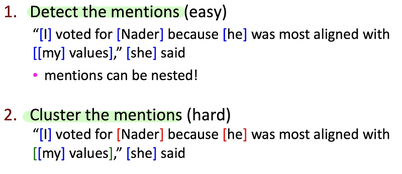 [cs224n] Coreference Resolution