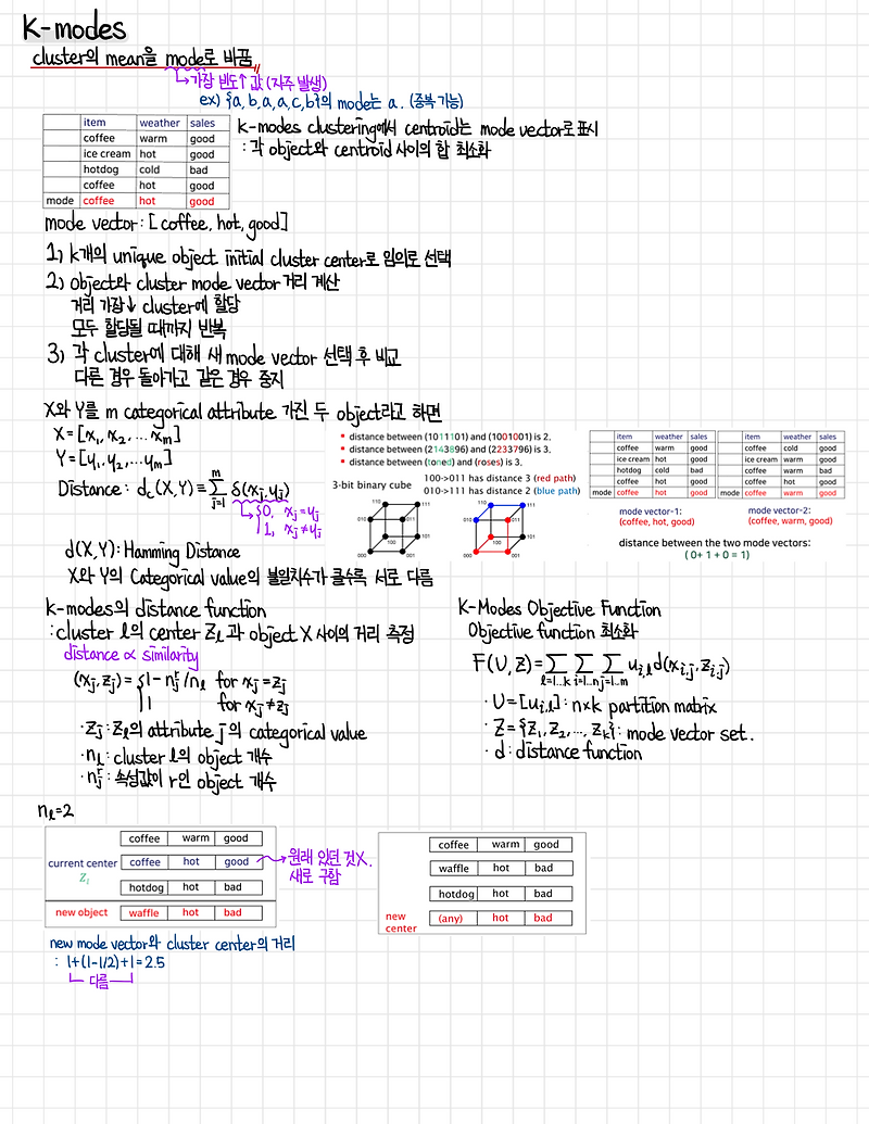 [머신러닝] k-modes