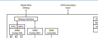 JTAG과 SWD의 차이와 장단점