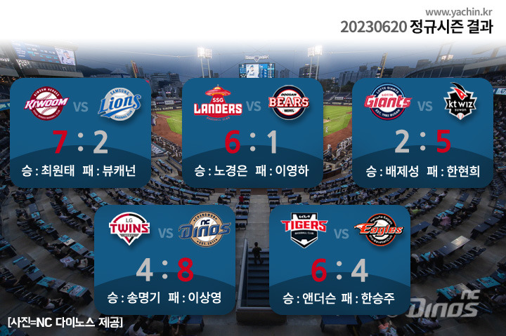 230620 화요일 KBO 정규시즌 리뷰 및 순위 확인