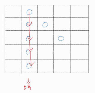 [Python 파이썬] SWEA 11315번 - 오목 판정
