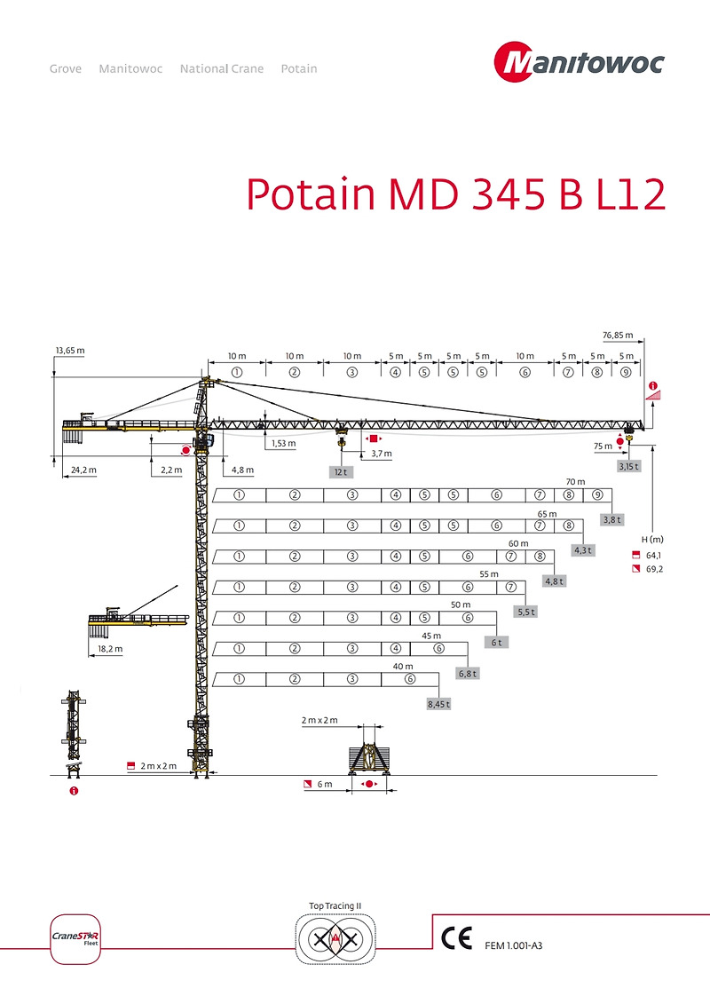 [매뉴얼] Potain MD 345B L12 FEM v2003 :: 건설장비 사고사례 및 법규