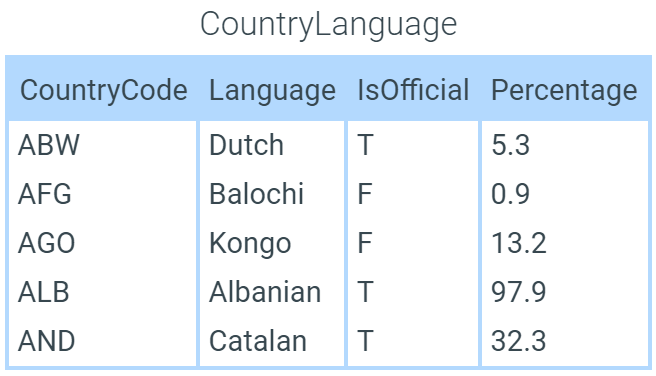 6.1 Special operators and clauses :: 바꾸자키의 데이터쪼가리