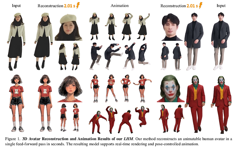 LHM: Large Animatable Human Reconstruction Model for Single Image to 3D ...