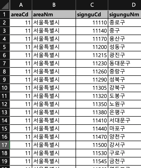 iOS - JSON파일 추가해서 불러오기 :: Jenikeju