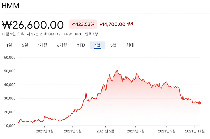 HMM 주가 전망 흠슬라 앞으로 괜찮을까