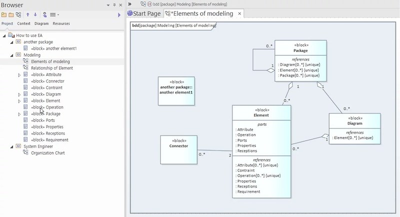 [SysML] #10. Understanding SysML bdd Diagram