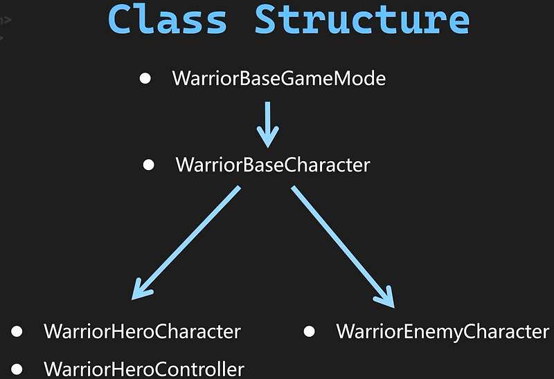 7. Set Up Hero Character Section Overview