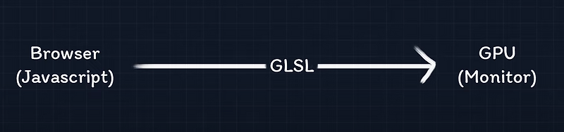 GLSL & Shaders Tutorial