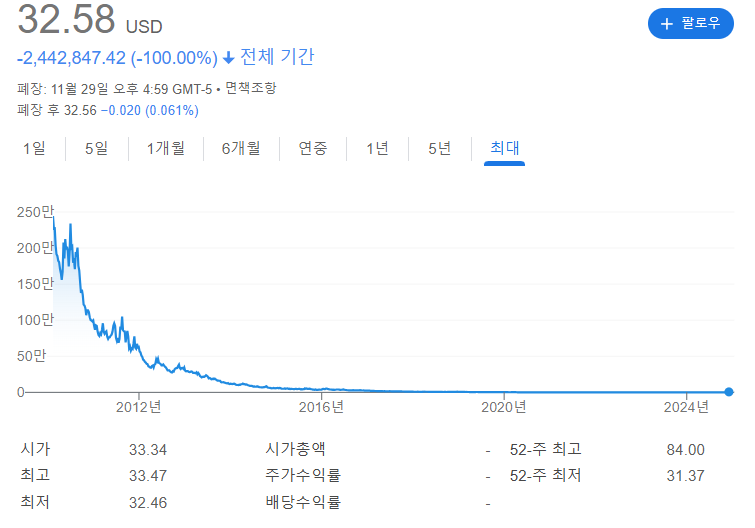 SQQQ: 시장 하락에 베팅하는 초단기 레버리지 ETF