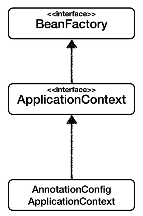 BeanFactory와 ApplicationContext