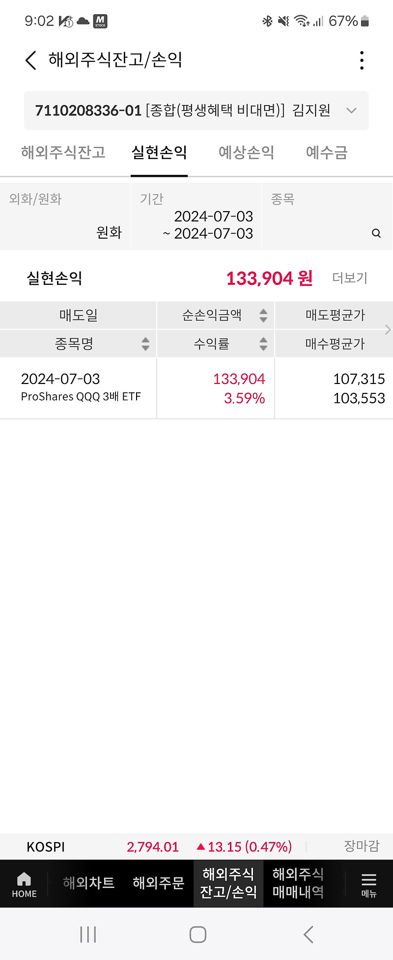 2024.7.3 TQQQ 수익실현