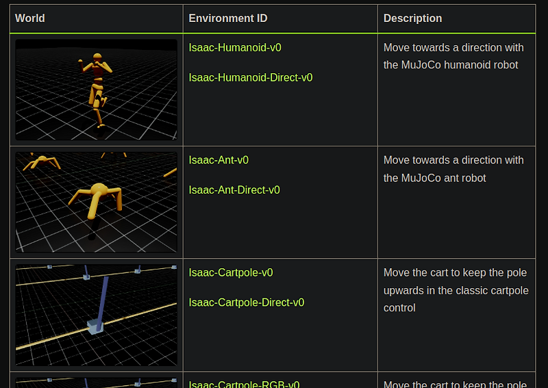 1. Isaac Lab Overview