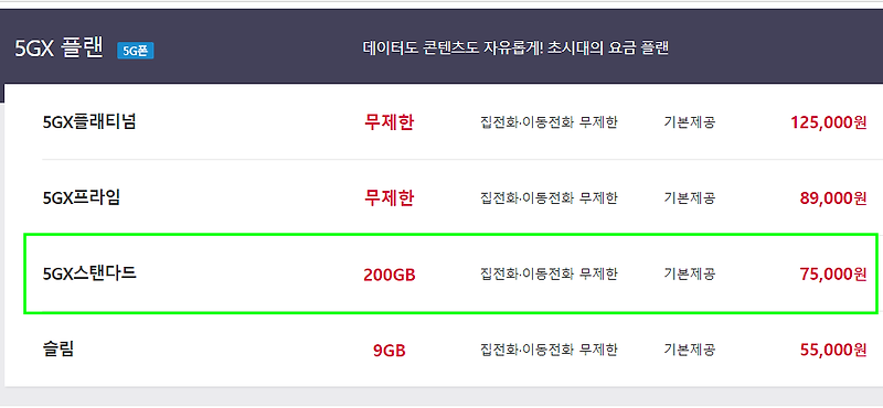 [SKT 5G 요금제] 5GX 스탠다드 요금제에 대하여 알아봅니다.