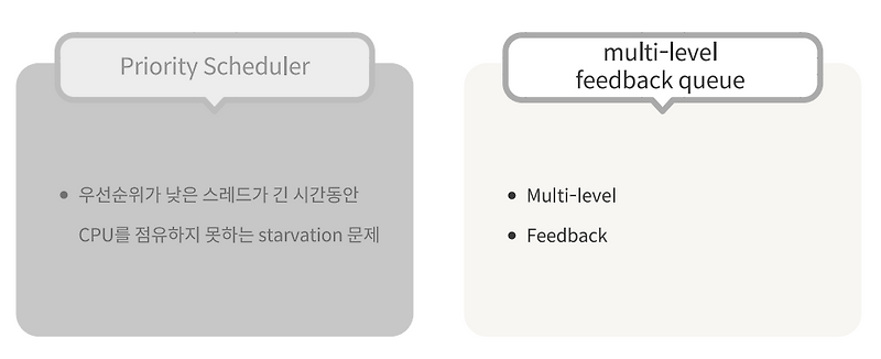 Multi-Level Feedback Queue Scheduler