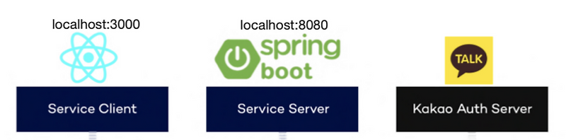 [SpringBoot + React] 카카오 소셜 로그인 REST API 방식 구현 - 3. 카카오 소셜 로그인 구현