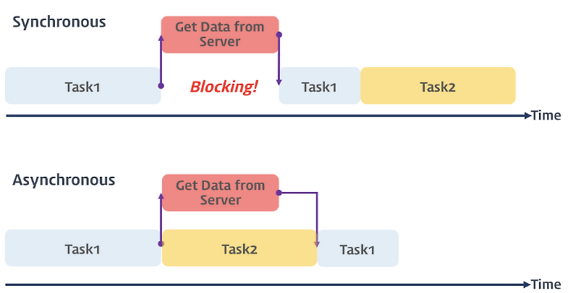 [Python : Asyncio] 비동기로 프로그램(.py) 동시에 실행하기