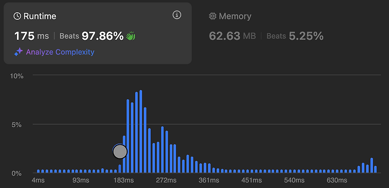 [Leetcode] 3362. Zero Array Transformation III