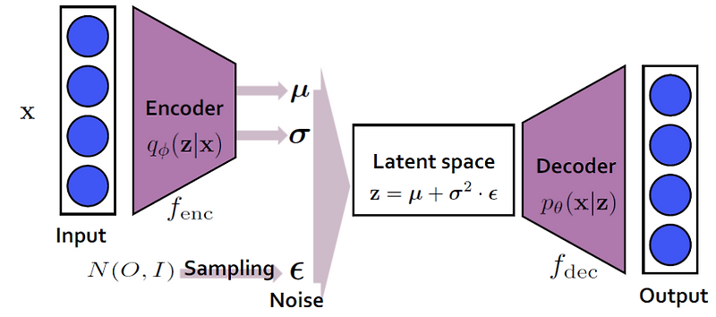[논문리뷰] VQ-VAE: Neural Discrete Representation Learning