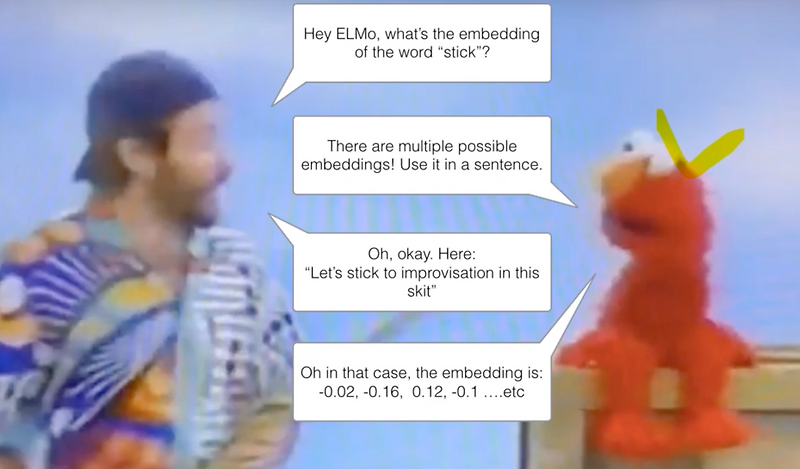 [ML/DL] ELMo: Embeddings from Language Models