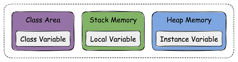 [Java]필드(field), static 키워드