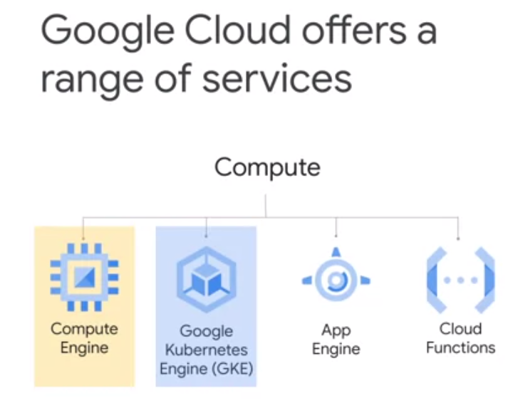Google Cloud StudyJam - [Coursera]Architecting with Google Kubernetes ...