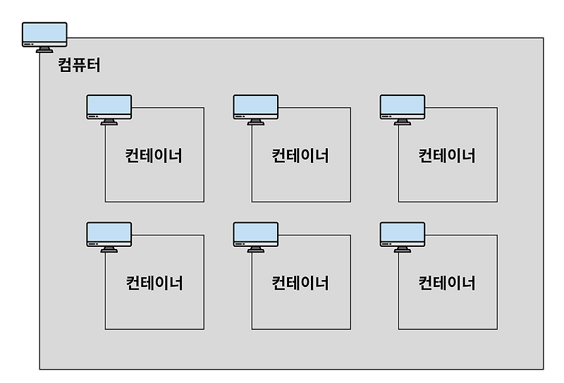 비전공자도 이해할 수 있는 Docker 입문/실전(1) — EggBoy Coding