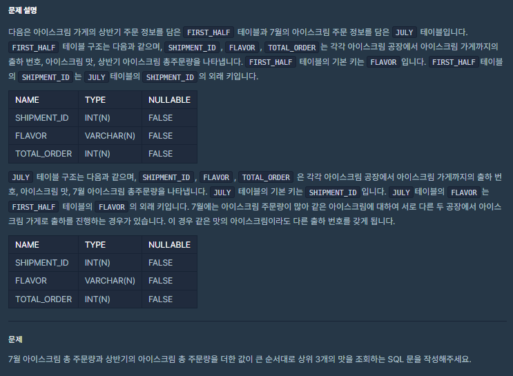 [TIL]코딩 테스트 SQL - 주문량이 많은 아이스크림들 조회하기 :: SteadyDrills