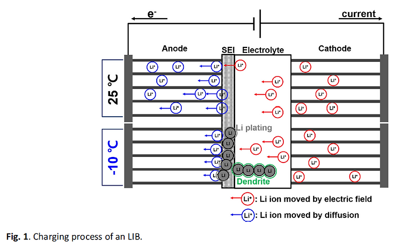 [Reverse-Pulse Charging Method of Lithium Batteries for Stable Charging ...