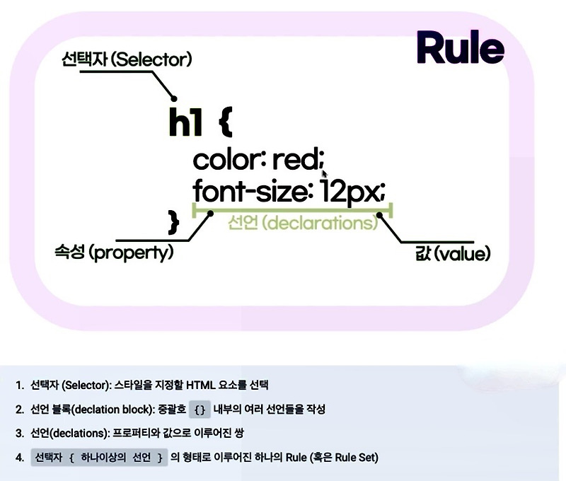 Css개요 