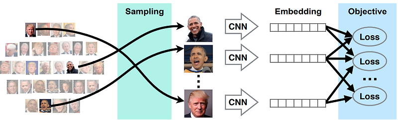 Sampling Matters in Deep Embedding Learning