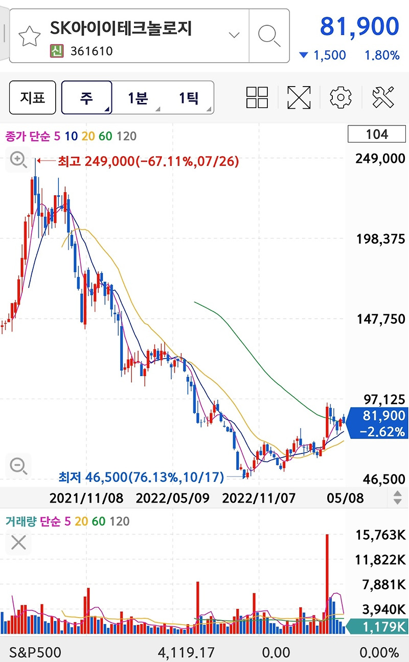 SKIET 주식, 주가, 배당