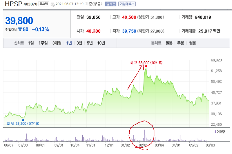 [반도체] 정보력의 차이... (feat. HPSP)