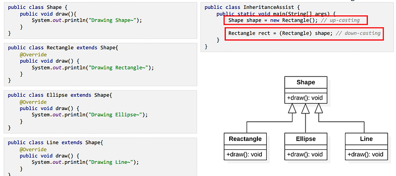 [JAVA][기초] up-casting / down- casting 과 다형성 polymorphism