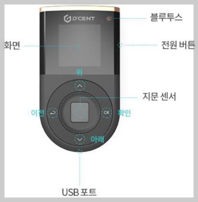 암호화폐 지갑 Cold Wallet HS Code
