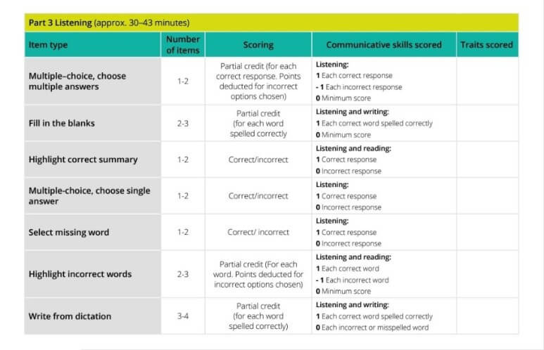 PTE Listening: HCS, HIW and WFD