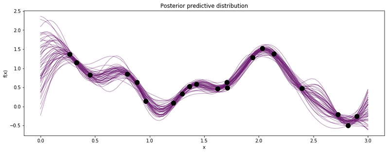 [Gaussian Process (2)]: Gaussian Process Regression(GPR)