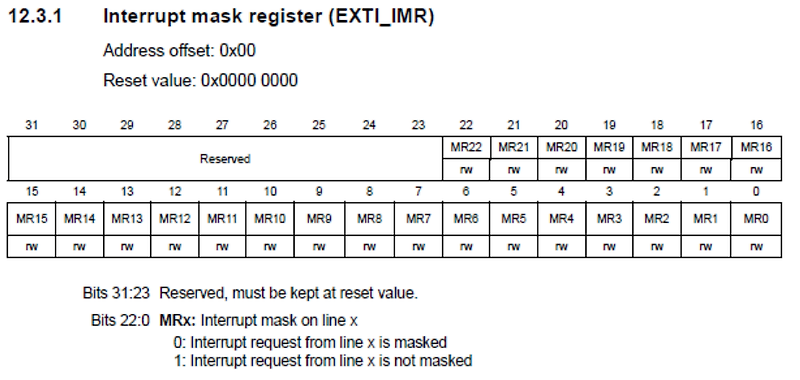 13. [STM32] Interrupt-Register