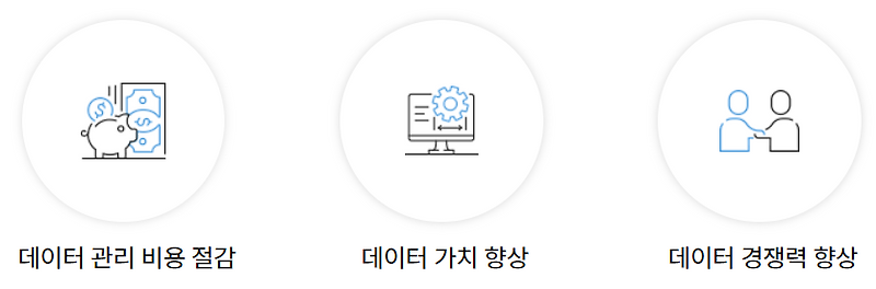 DQC (Database Quality Certification)