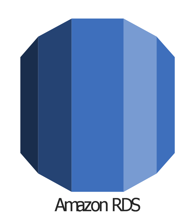 RDS(Relational Database Service)